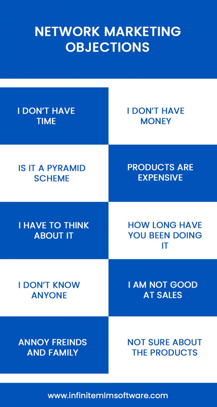 Objection Handling in Network Marketing - Top 10 Tips To Know