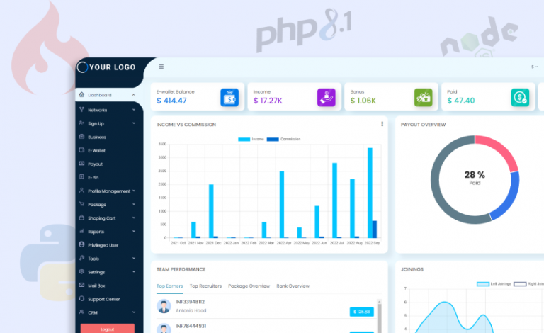 Top 10 MLM Compensation Plans To Consider in 2022 | Infinite MLM