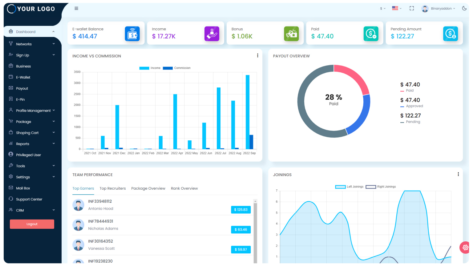 Infinite MLM Software Version 15.0 Released!