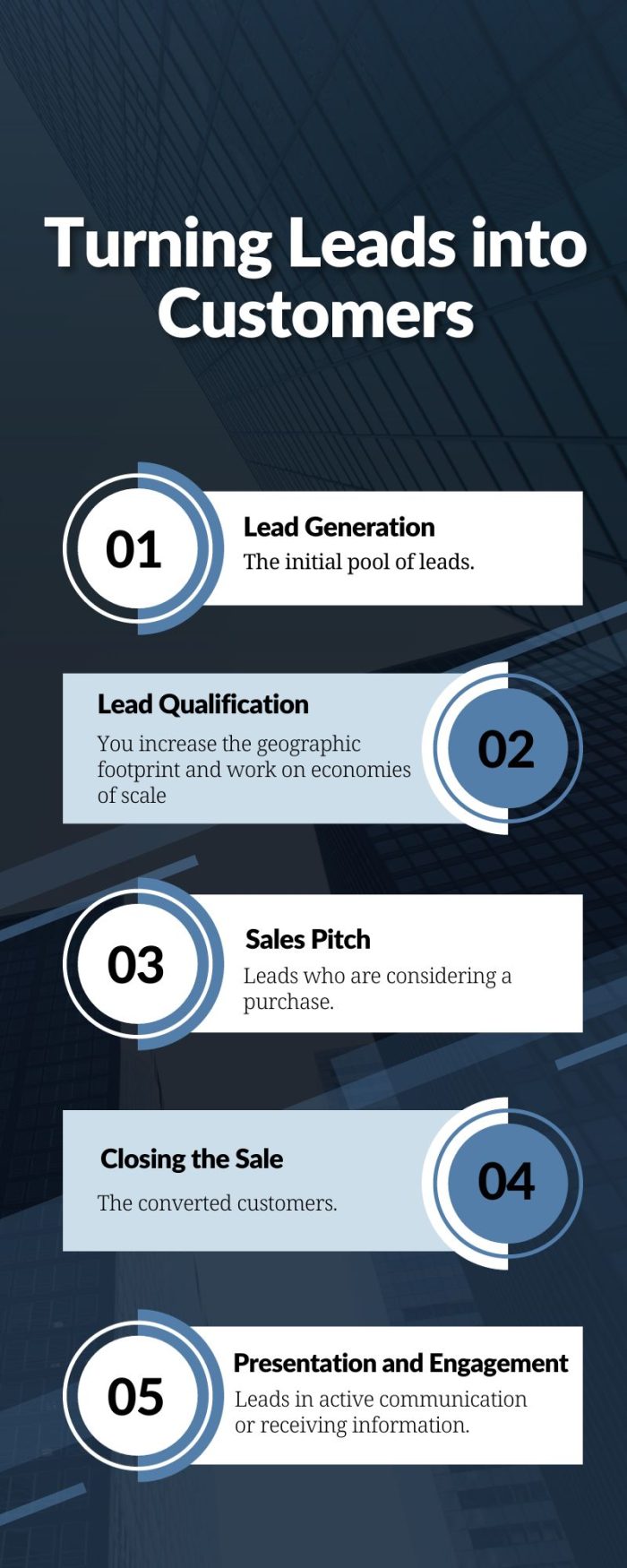 How To Close More MLM Sales In 2025: Top 10 Tips