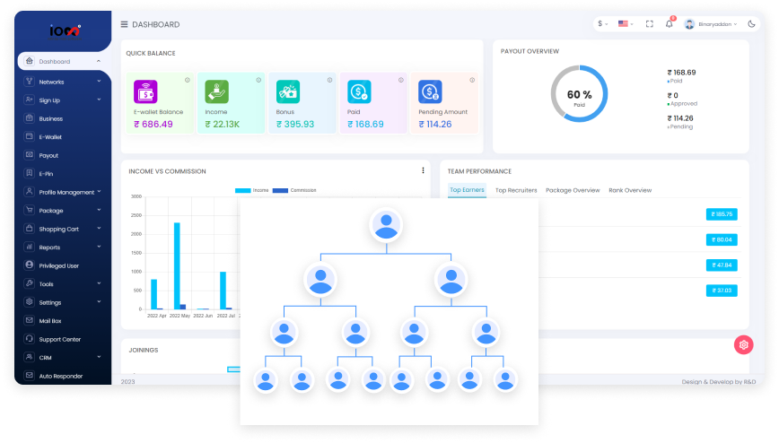 Binary MLM Software for Network Marketing